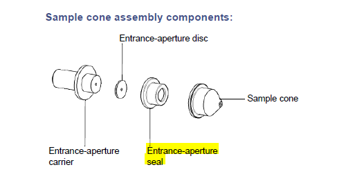 ACQUITY QDa 质谱检测器出现 Turbo Speed Not Sufficient for Operation（分子泵转速不足以支持 ...